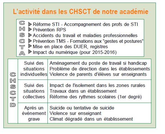 CHSCT – SNES Poitiers